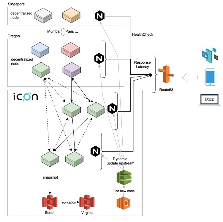 AWS 파트너 사례 : ICONLOOP